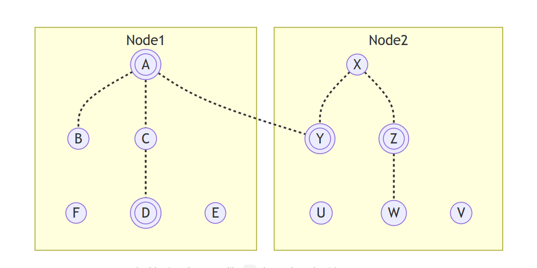Somewhere Right Now A System Is Failing And How Erlang Can Help